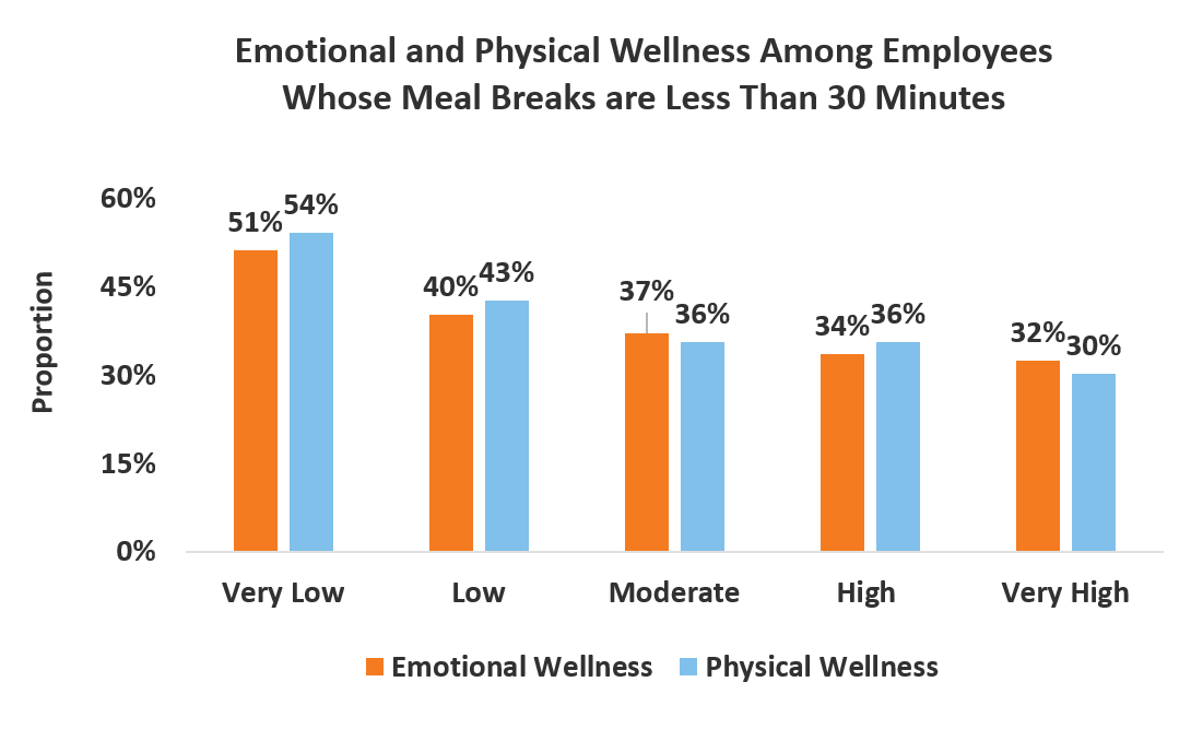 The Importance Of Breaks At Work